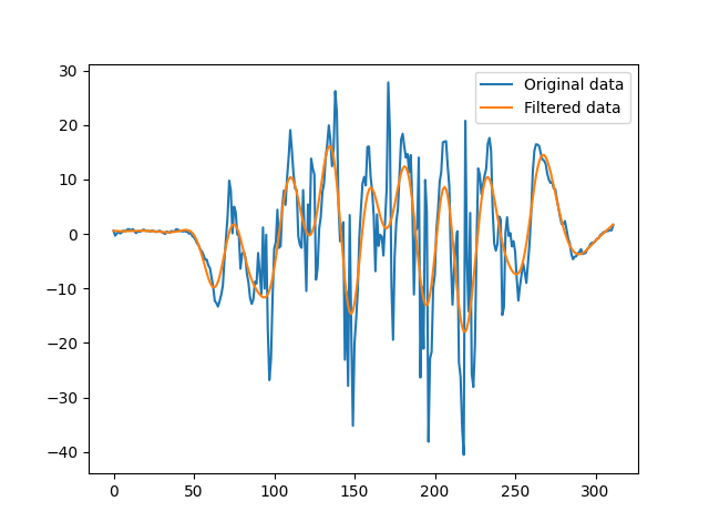 General Filter Introduction — mobgap 0.3.0 documentation